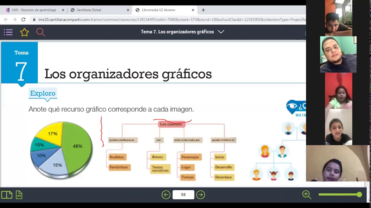 Organizador Gráfico De Idea Principal De Quinto Grado Organizadores