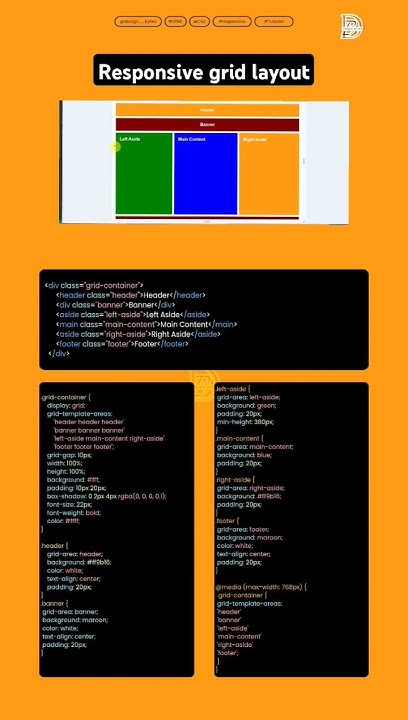 Css Responsive Grid Layout Viralshort Csstipoftheday Webdesign Coding Shorts Youtube