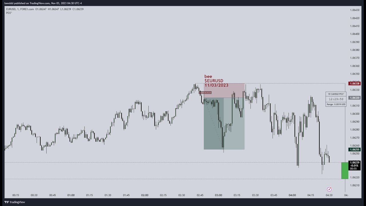 $EURUSD/ ICT Market Maker Models/ 11/03/2023 - YouTube