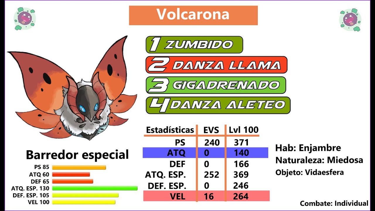 Análisis competitivos 6ª Gen. - Volcarona - YouTube