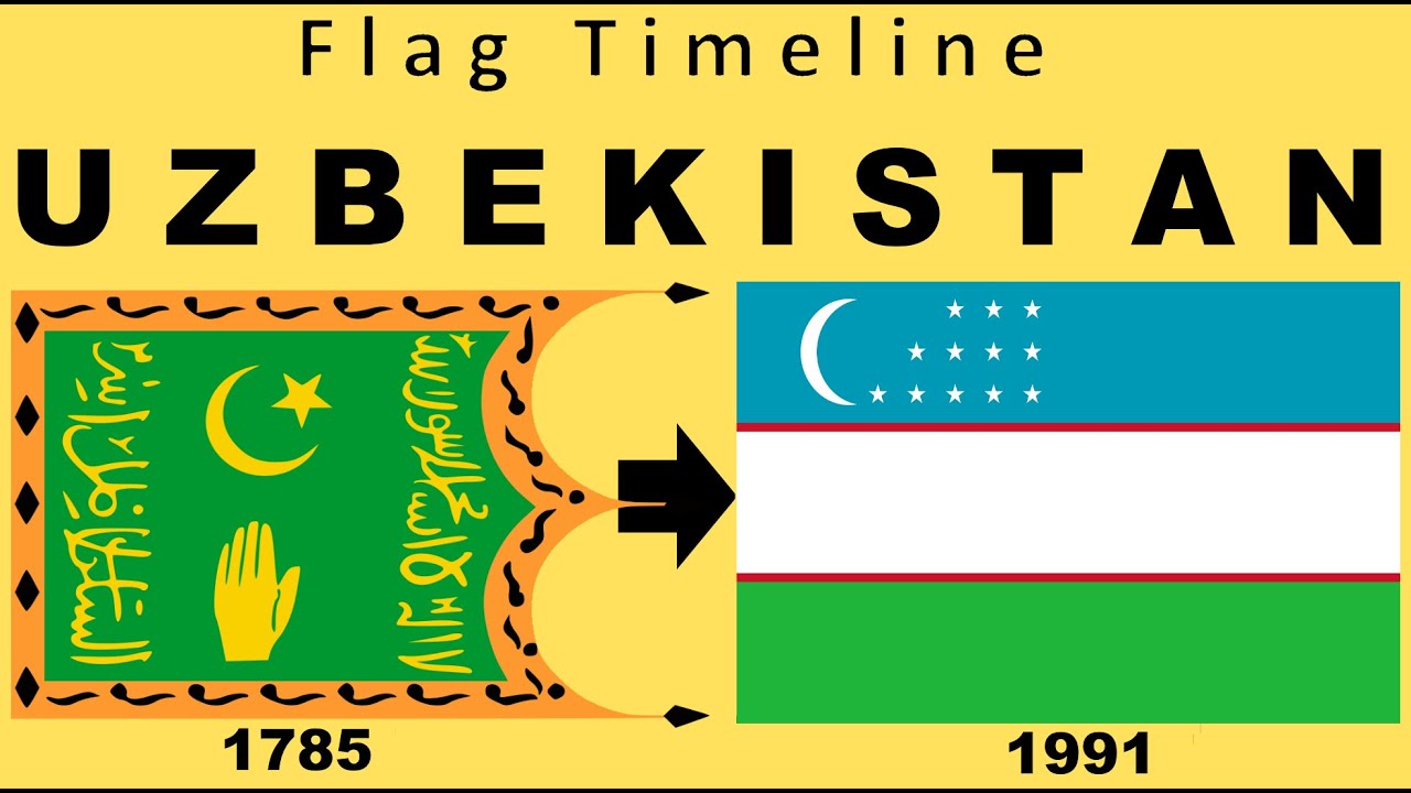 Flag of Uzbekistan: Historical Evolution (with the national anthem of ...