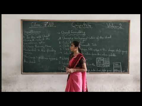 Class- 7th / Computer (Chart In Excel ) Lecture-2 - YouTube