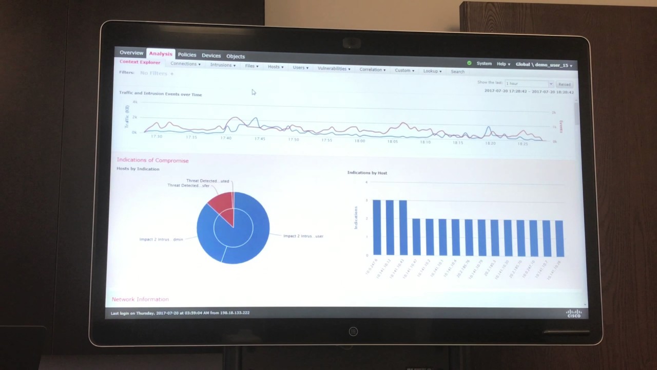 Cisco FirePOWER Management Console (FMC) Overview - YouTube