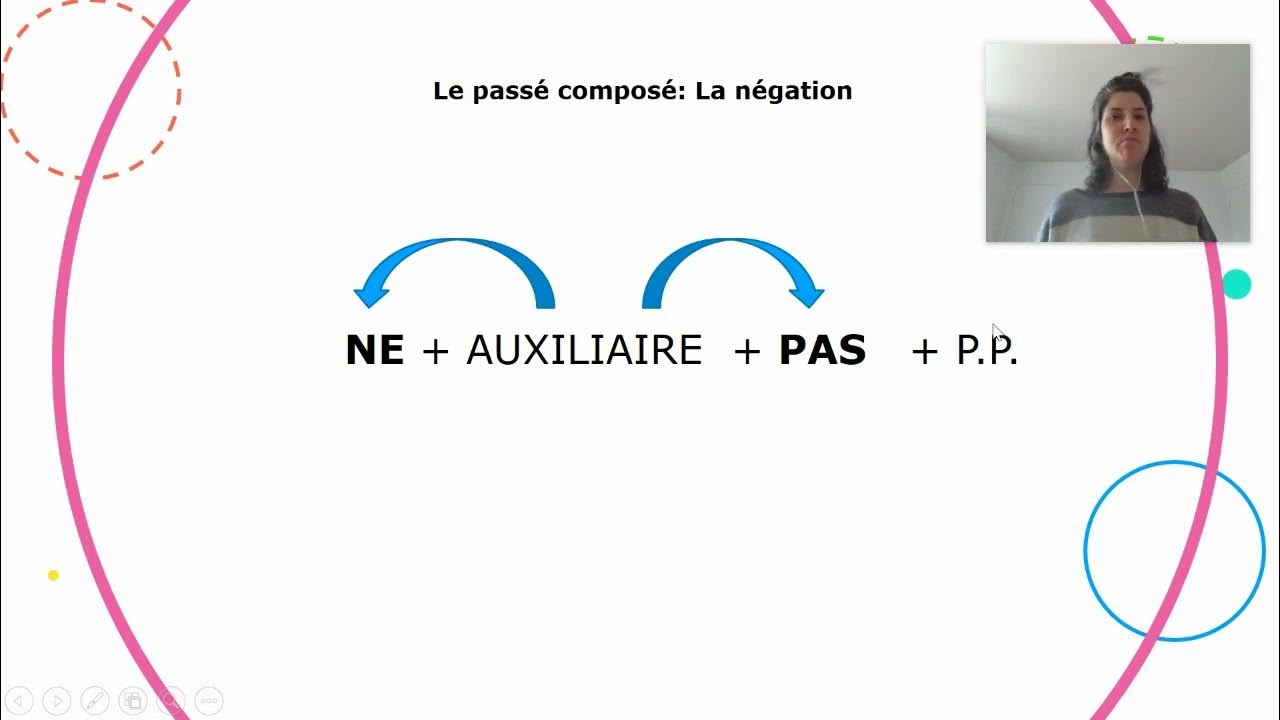 Passé composé (séance trois): la négation - YouTube