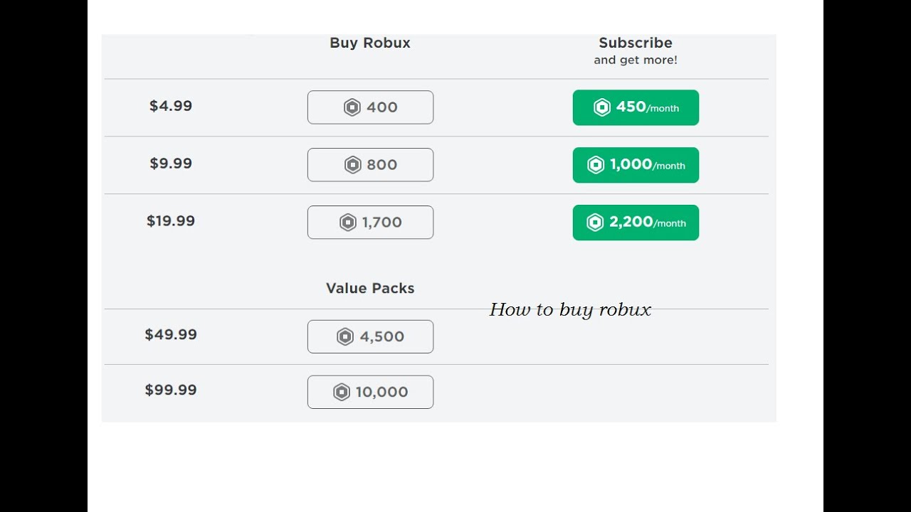How To Buy Robux paysafecard Credit Card Paypal 2023 Working YouTube how-to-buy-robux-paysafecard-credit-card-paypal-2023-working-youtube