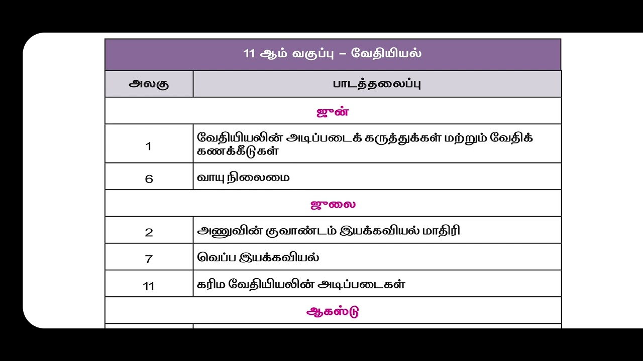 11th Chemistry Quarterly Exam Portion 2022 PDF Download YouTube 11th-chemistry-quarterly-exam-portion-2022-pdf-download-youtube