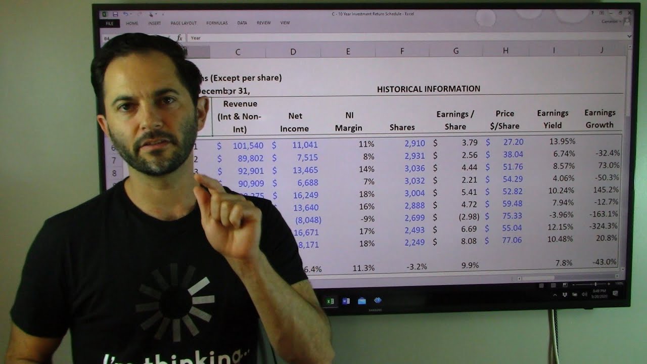Citigroup (C) Stock Valuation, Analysis, Forecast | Best Bank Stocks ...