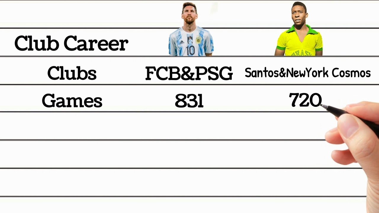 MESSI VS PELE/ All Time Career Stats COMPARISON - YouTube