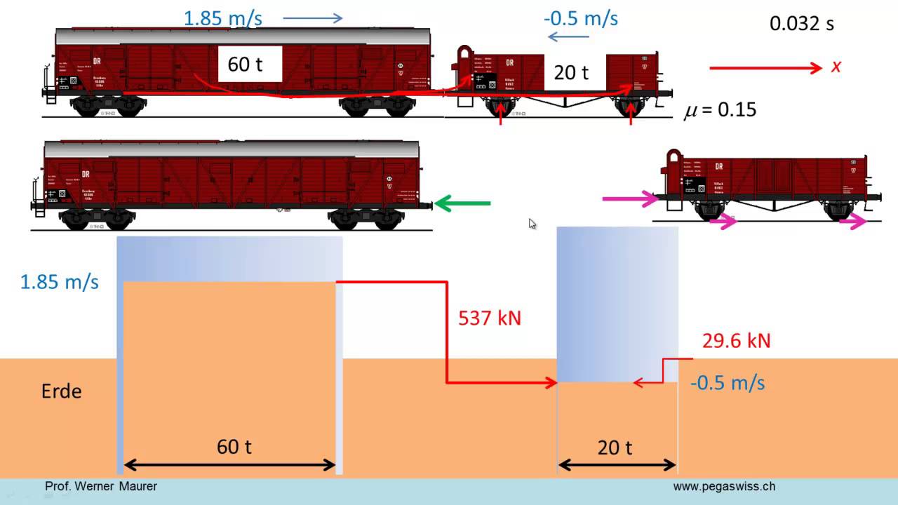Grundprinzipien der Mechanik: teilelastischer Stoss - YouTube