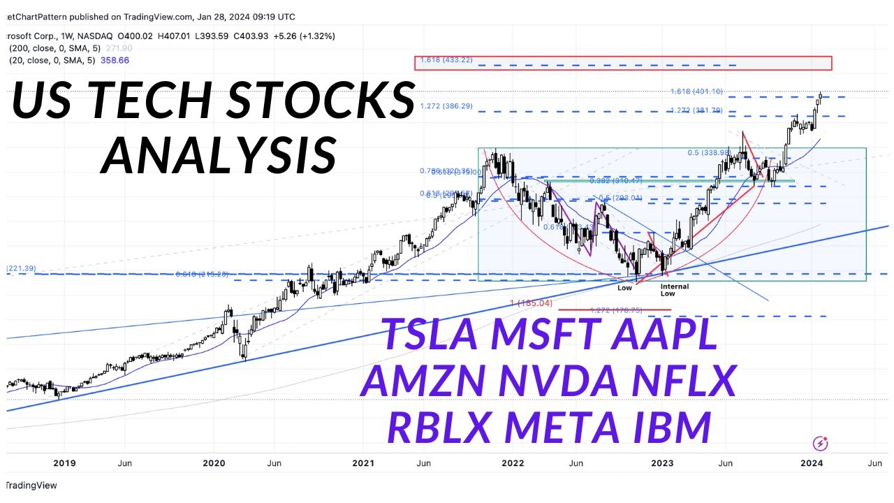 US Technology Stock Analysis | NVDA AAPL TSLA NFLX META RBLX SHOP AMZN ...