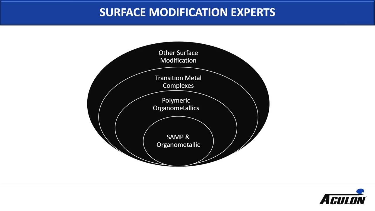 Webinar: How Surface Coatings are Revolutionizing Medical Devices - YouTube