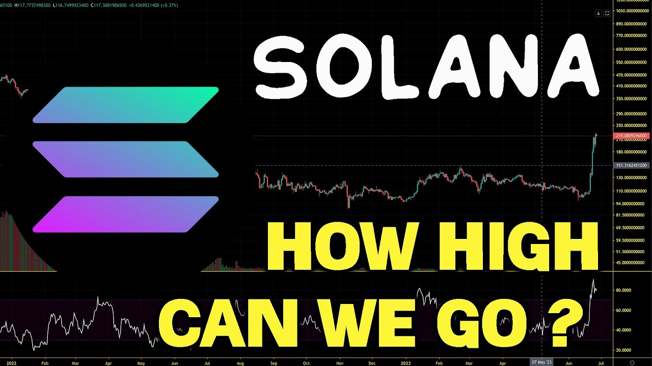 Solana (SOL) Altseason Update. How High Can We GO? SOL Price Prediction ...