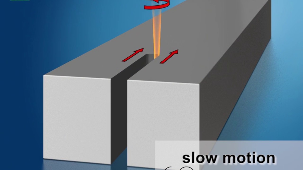 Scheme of dynamic beam shaping for laser cutting of thick metal plates ...