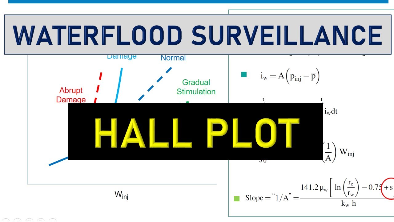 Waterflood Surveillance: Hall Plot - YouTube