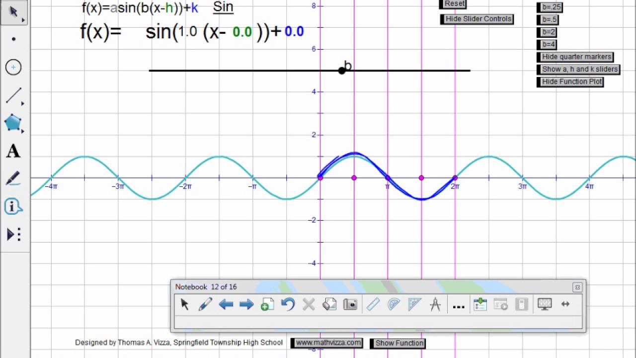 Graphing Sin and Cos Functions with a Change of Period - YouTube