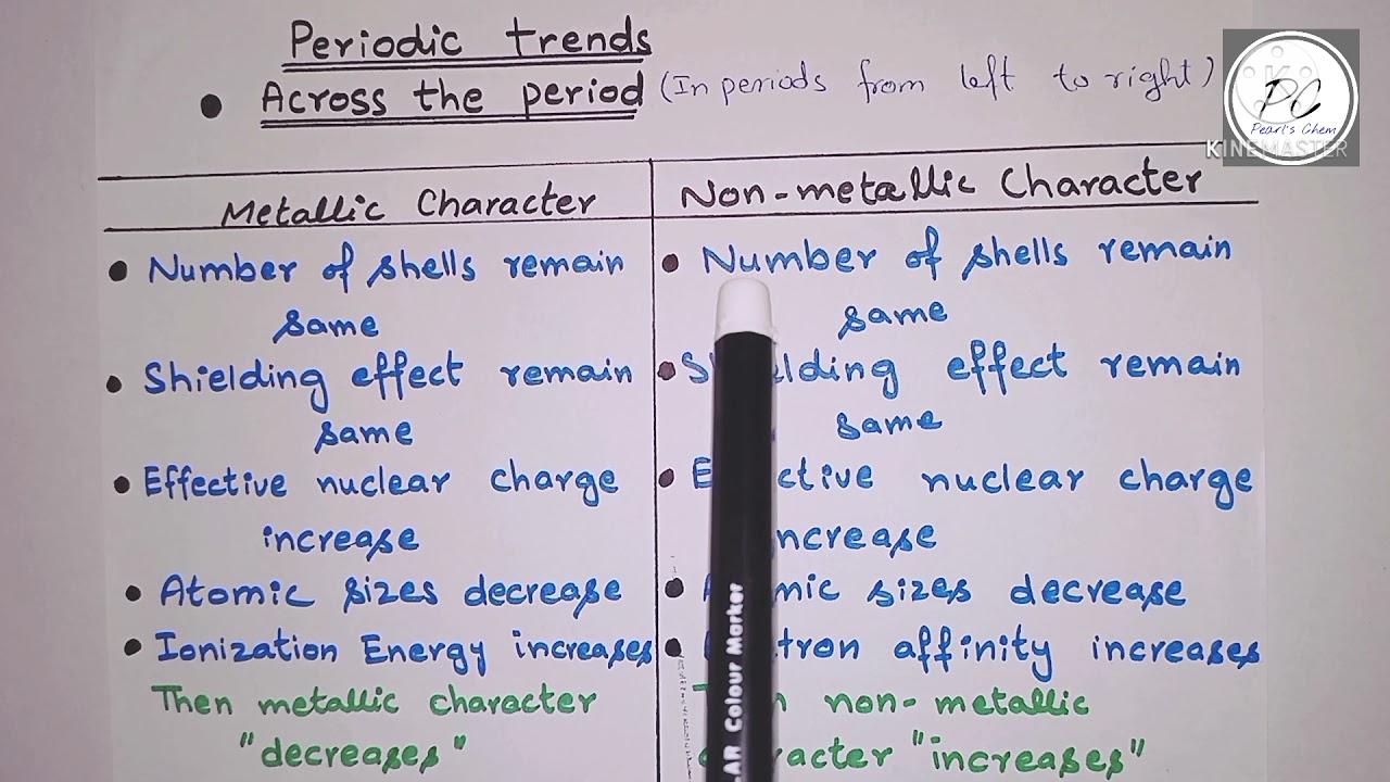 Metallic and Non- metallic Character periodic Trends in physical ...