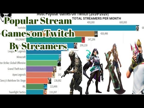 Most Popular Stream games on Twitch (2016-2020) - YouTube