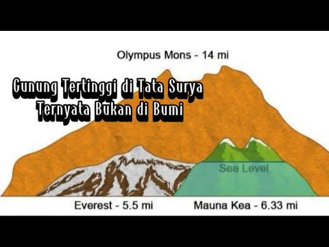 OLYMPUS MONS, adalah Gunung Tertinggi di Tata Surya - YouTube
