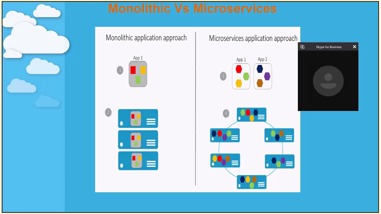 Azure Development Group - Session 12 - Introduction to Microservices ...
