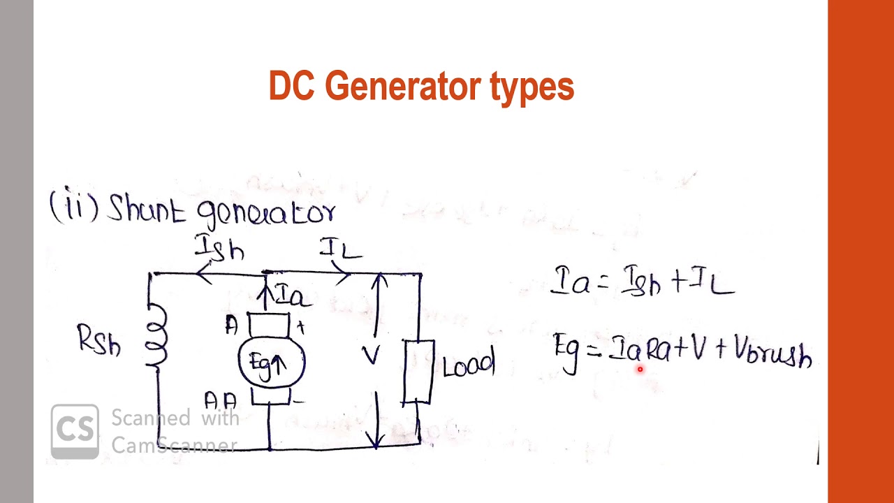 BEEE: Unit 1:DC Generator types and its characteristics - YouTube