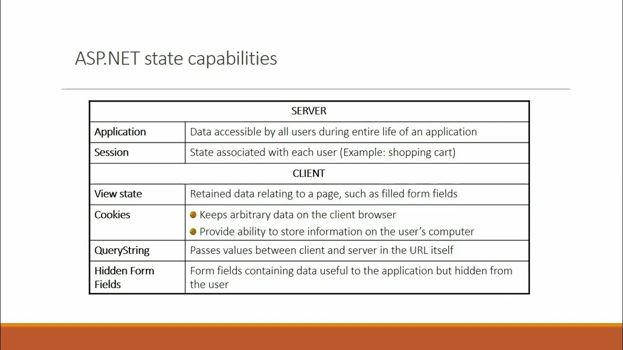 State Management and Output Caching in ASP.NET - YouTube