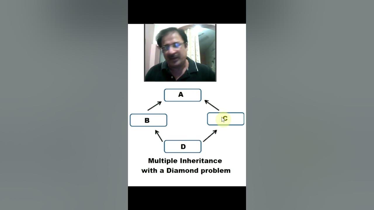 [Hindi] Multiple inheritance in python #viralshorts #ytshorts #multipleinheritance #bintuharwani ...