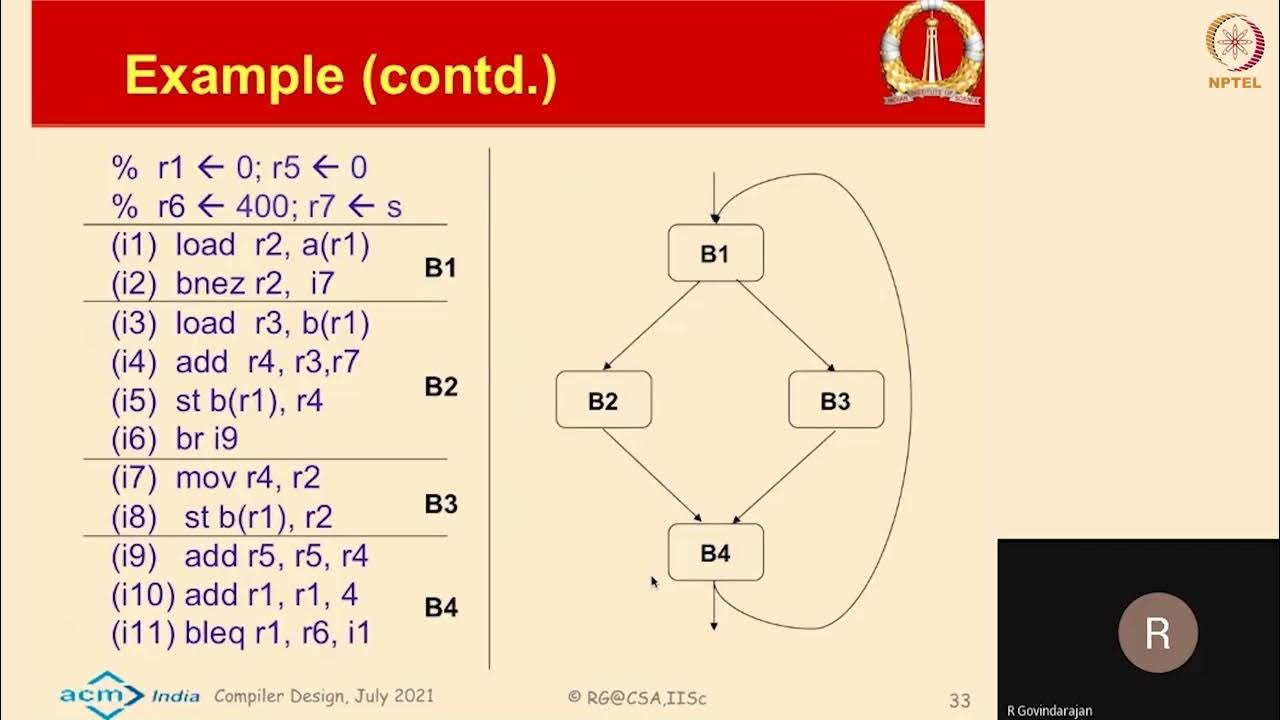 Machine Architecture and Machine Dependent Optimizations - Instruction Scheduling - 2_1 - YouTube