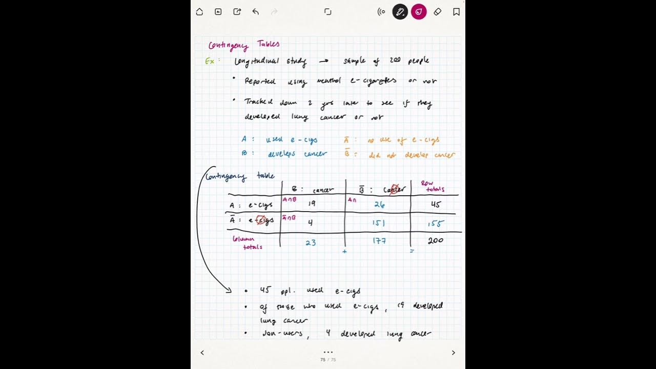 4.4 Contingency Tables - YouTube