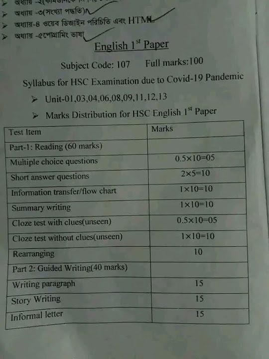 HSC Short Syllabus 2023 Bangla English ICT hsc-short-syllabus-2023-bangla-english-ict