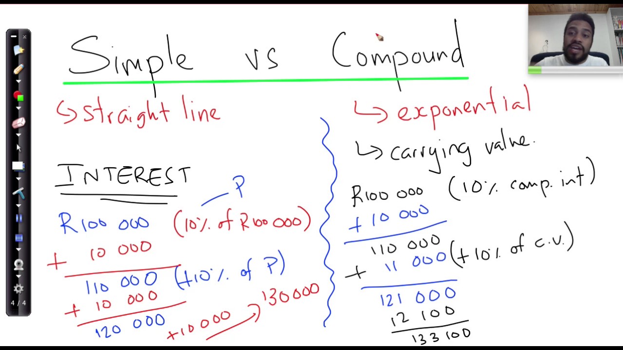 01 Intro to simple and compound interest and decay - YouTube