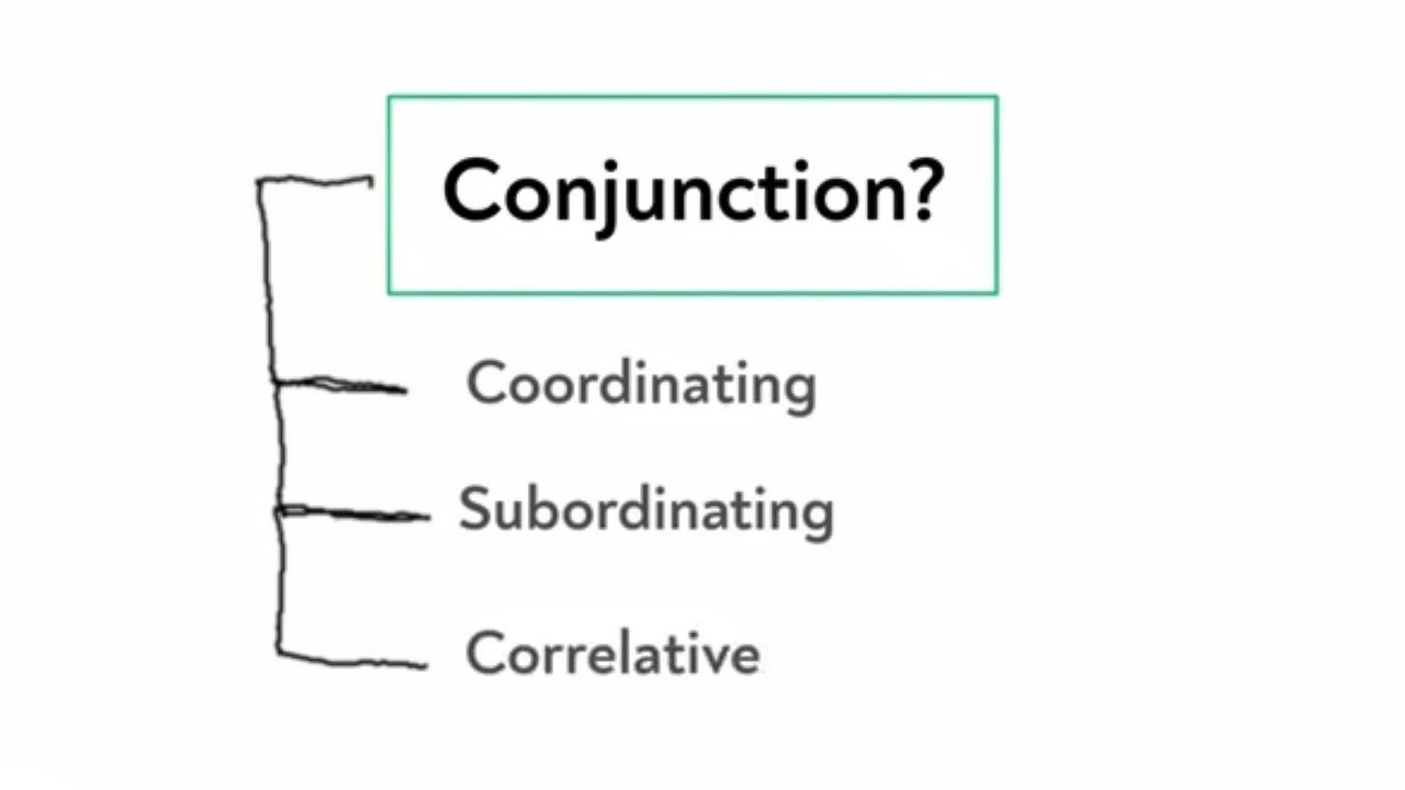 Conjunction and its types | parts of speech - YouTube
