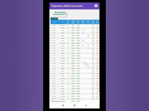 Rajasthan MDM Calculator app - YouTube