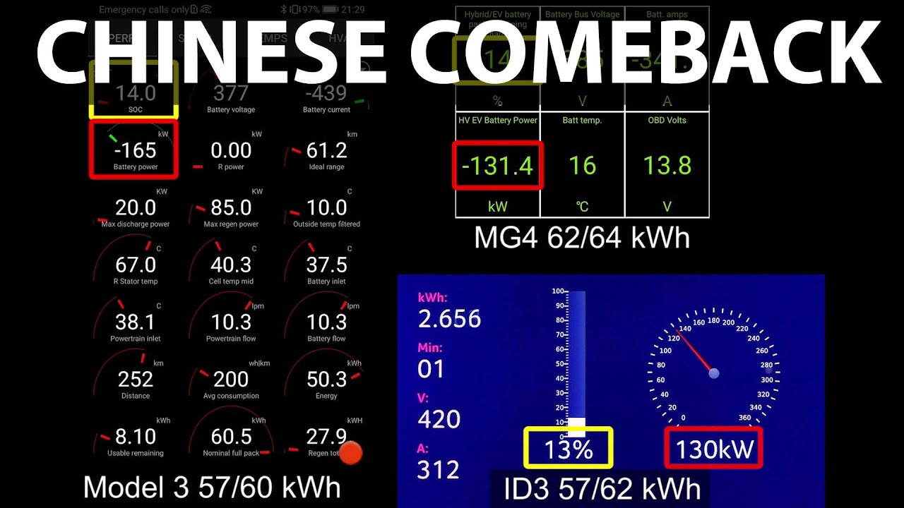 MG4 64 kWh vs Tesla Model 3 and VW ID3 charging battle - YouTube