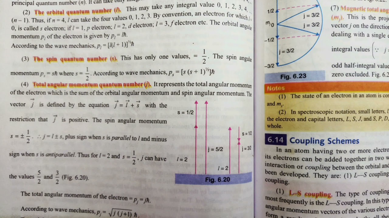 what is vector atom model | vector atom model | quantum number #physics ...