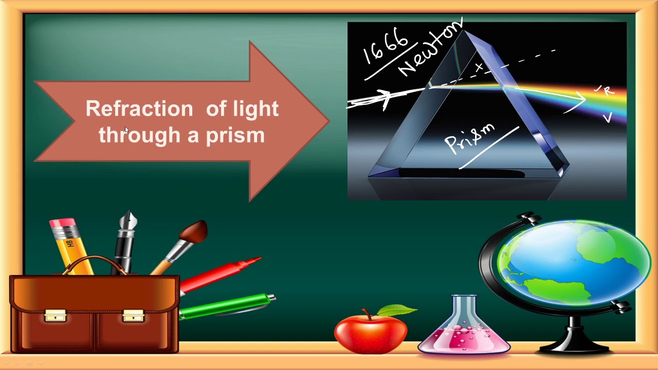 REFRACTION THROUGH PRISM - YouTube