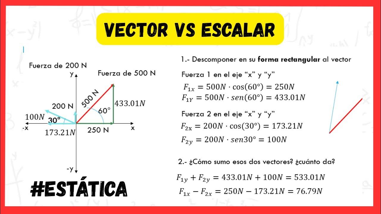 Descomposición Rectangular De Vectores Física I Youtube