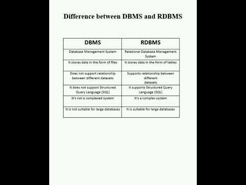 Difference between DBMS & RDBMS #dbms #dbmstutorials - YouTube