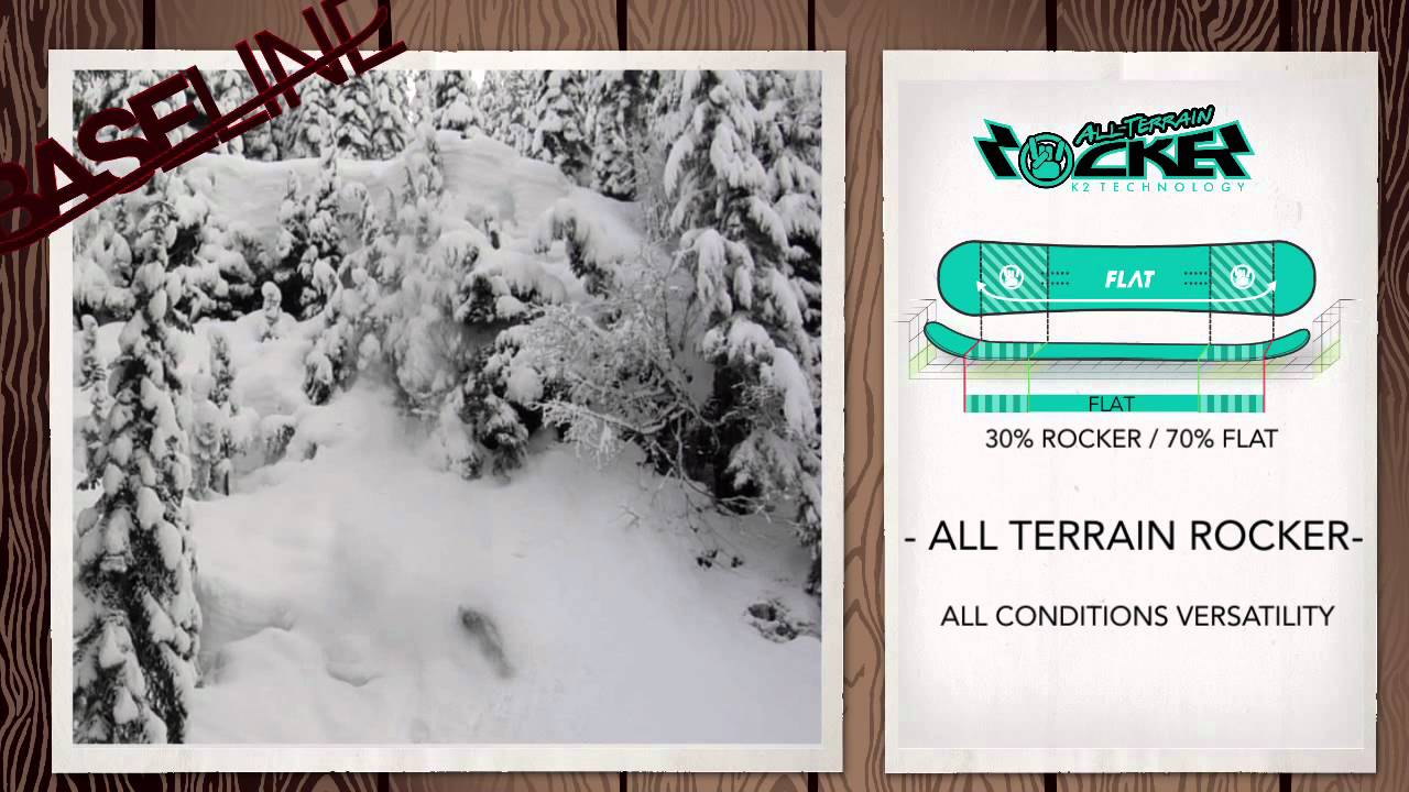 K2 Snowboarding Rocker Baseline Profiles explained Flatline, Jib ...