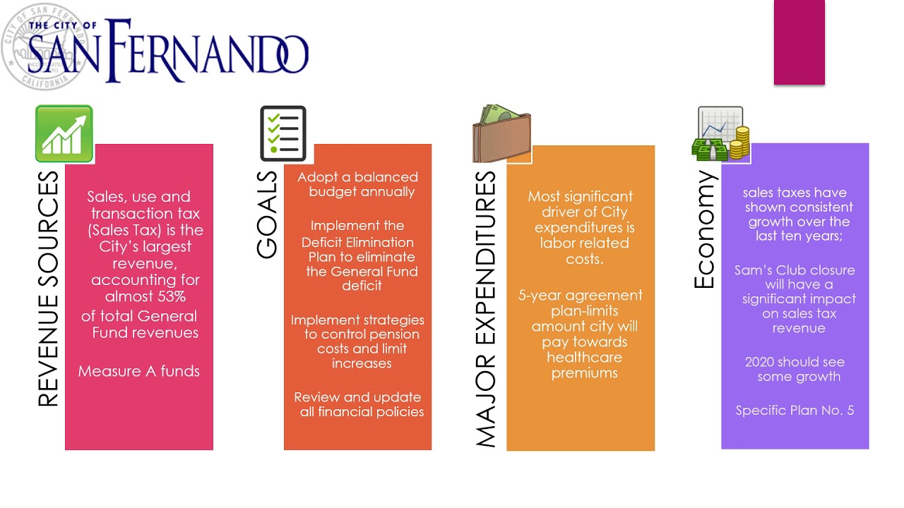 2018 2019 budget Presentation - YouTube