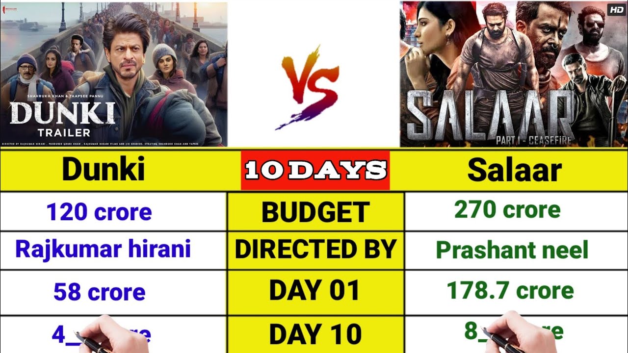 Dunki vs Salaar movie day 10 collection| Dunki vs Salaar movie box ...