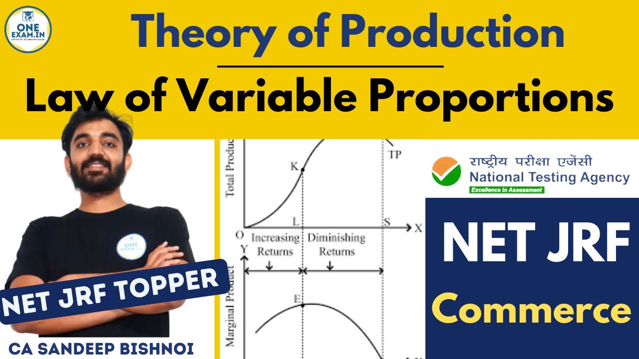10 Law of Variable Proportions | Theory of Production |#ugcnetcommerce ...