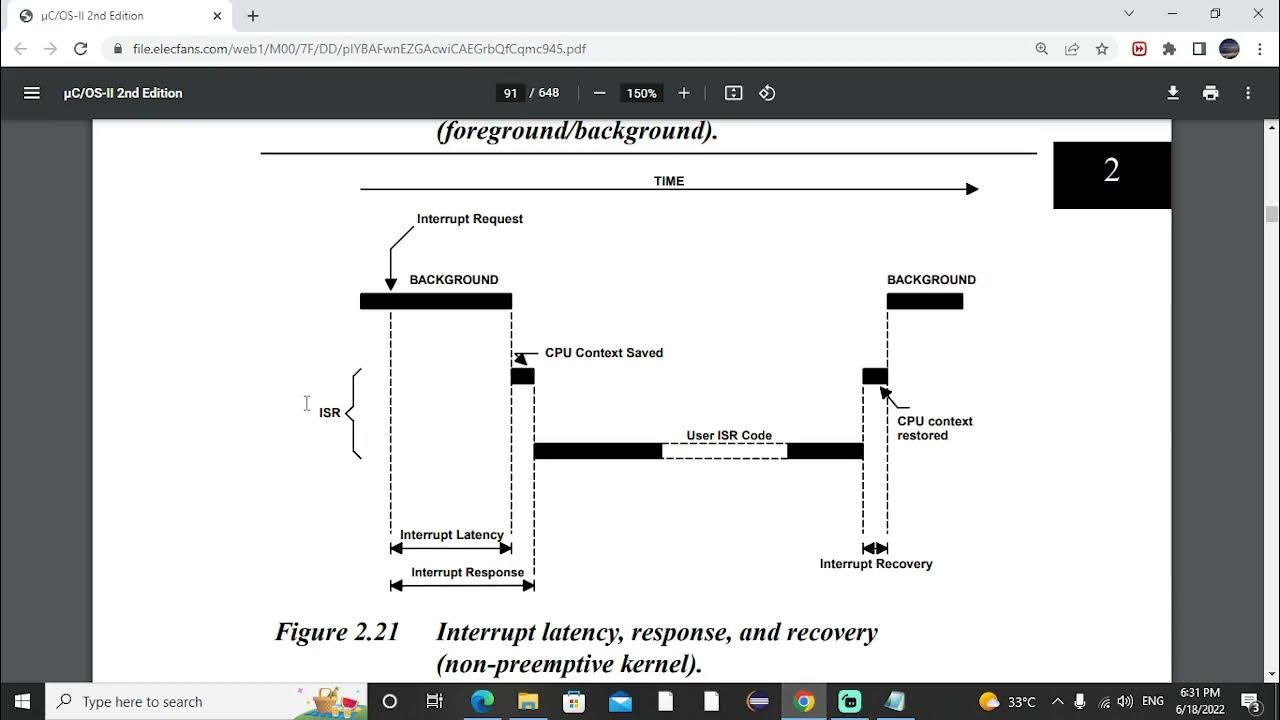 Interrupt latency, Interrupt Response and Interrupt Recovery - YouTube