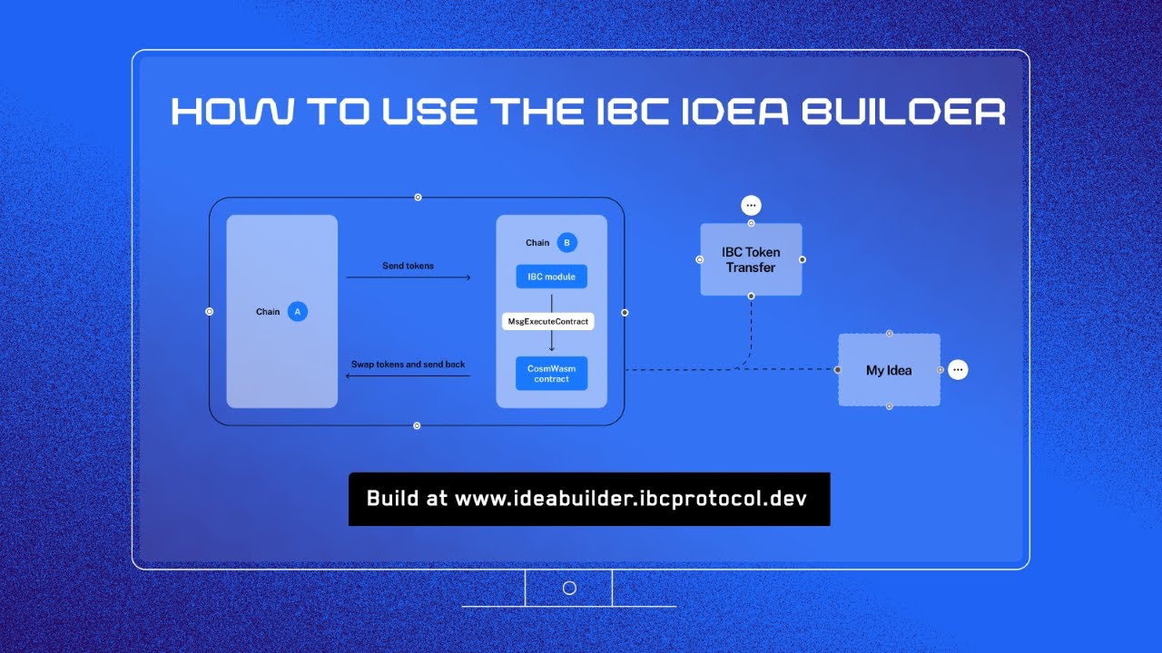 How to Use the IBC Idea Builder to Visualize IBC-Powered Workflows ...