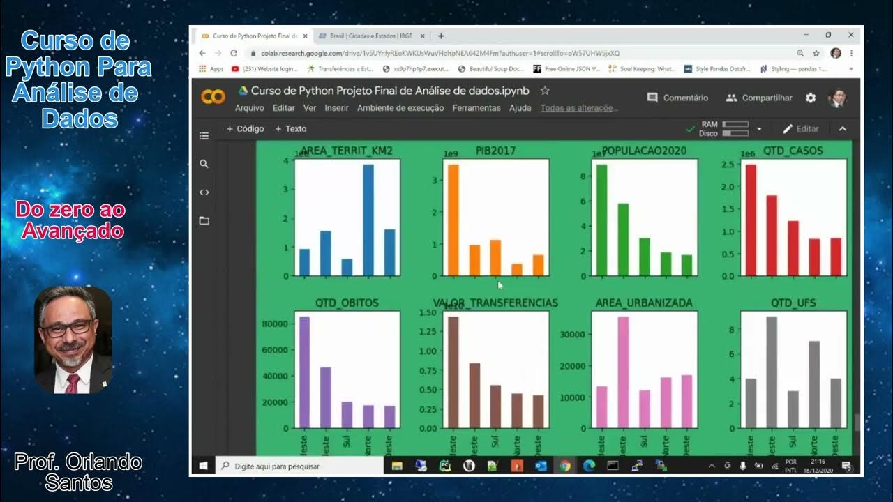 Projeto De Análise De Dados Com Python 05 Visualização E Análise Dos Dados Youtube