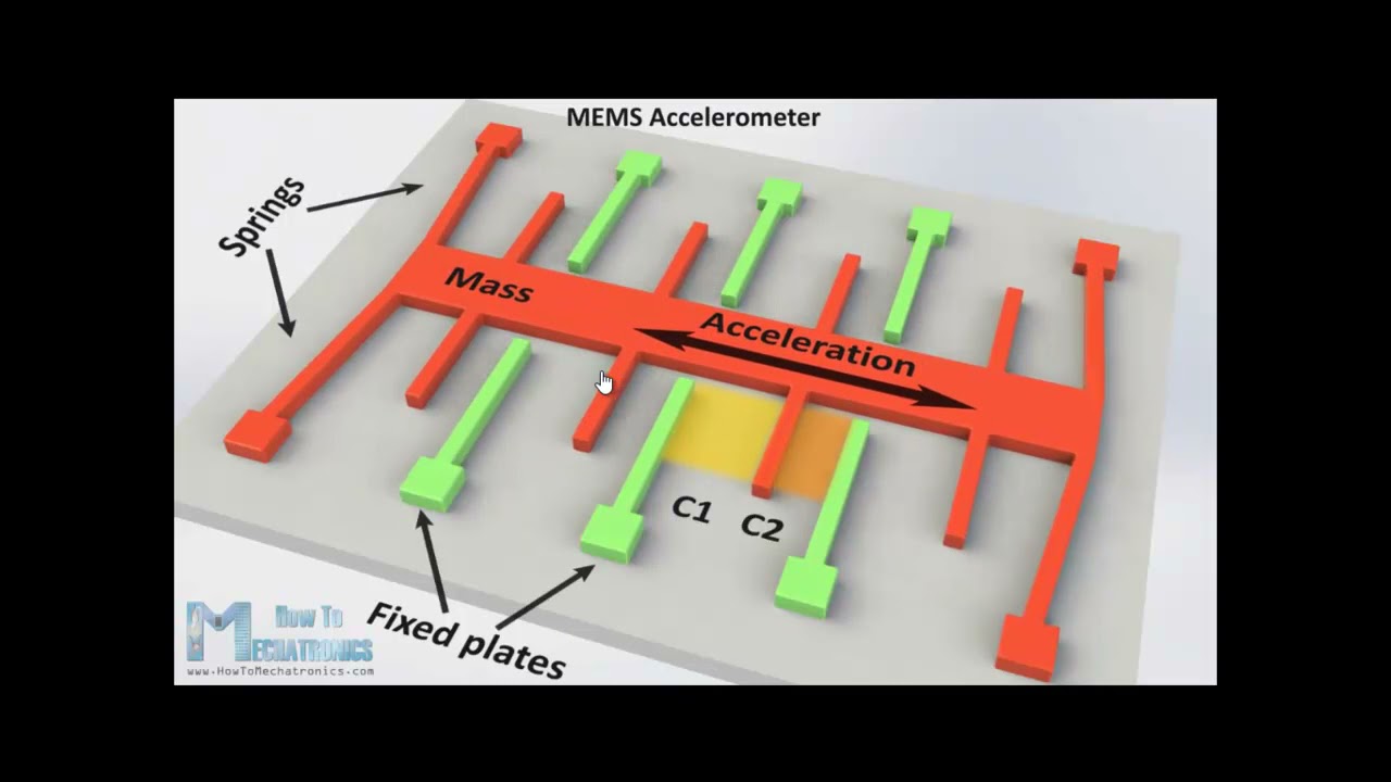 accelerometer dan gyroscope - YouTube