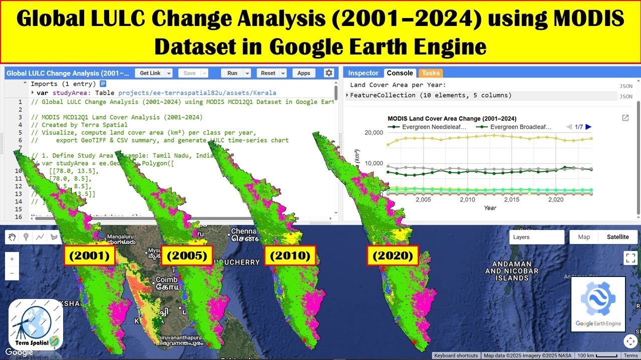 Global LULC Change Analysis 2001–2024 using MODIS Dataset in Google ...