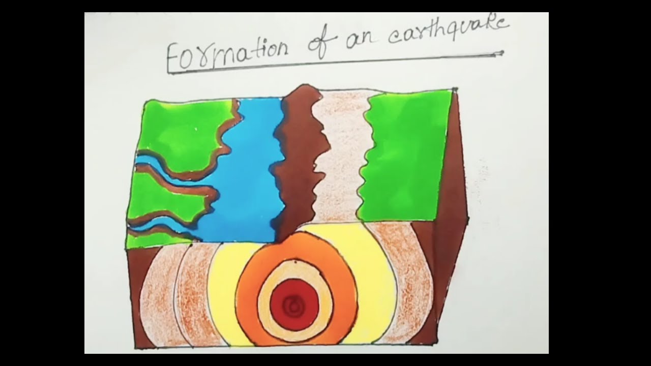 How to draw formation of an earthquake diagram# earthquake diagram #Art ...