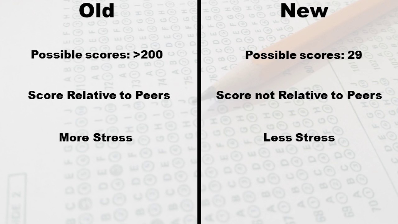 A Brief History of the PSLE - YouTube