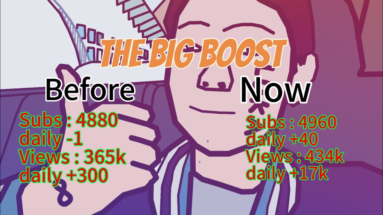 The Big Boost of this week in my Channel !!! - YouTube