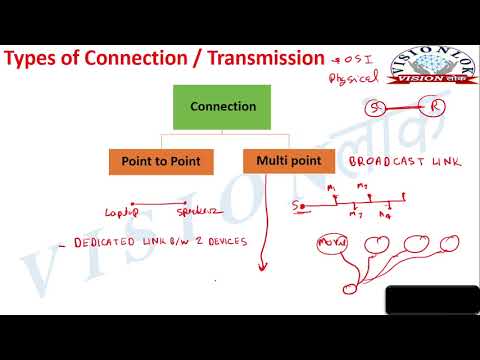 Types of Connection in Network | Point to Point & Multipoint Connection ...